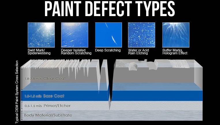 Paint Correction – Gentry's Elite Detailing
